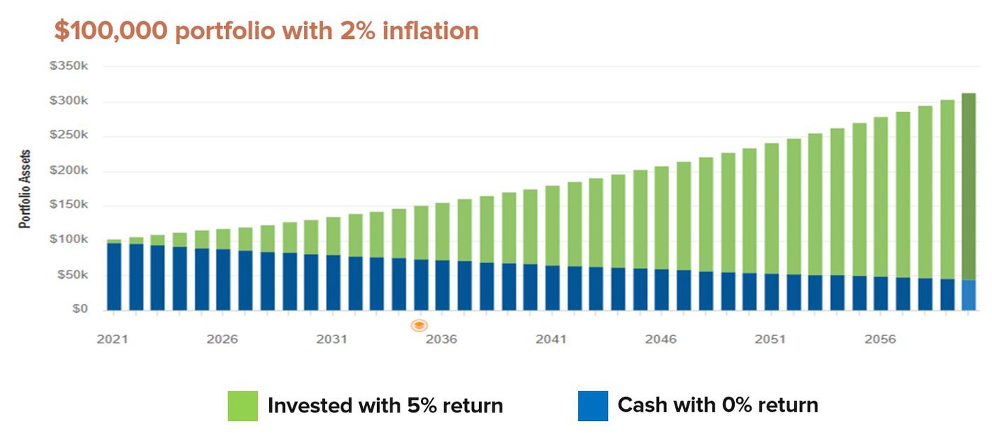 What to Do If You Have Too Much Cash