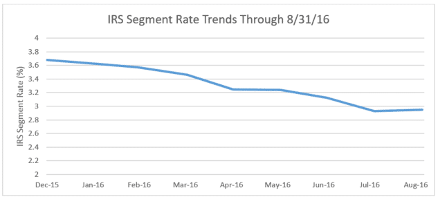 Larger AT&T Pension Possible for Those Retiring This Year