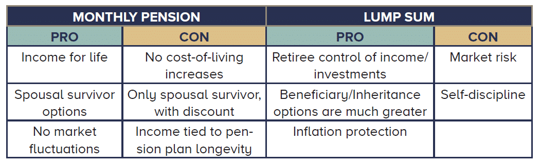 A Comprehensive Look at AT&T’s Pension Plan