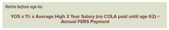 Understanding the Basics of the FERS Basic Benefit