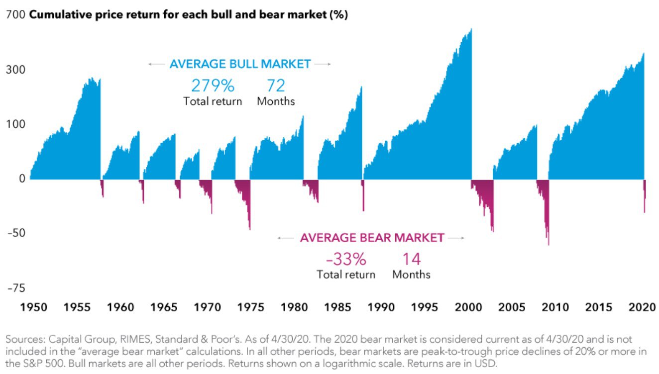 Preparing for a Stock Market Recovery