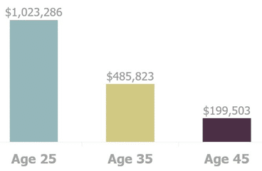 Steps That Can Boost Your Chances of Becoming a TSP Millionaire