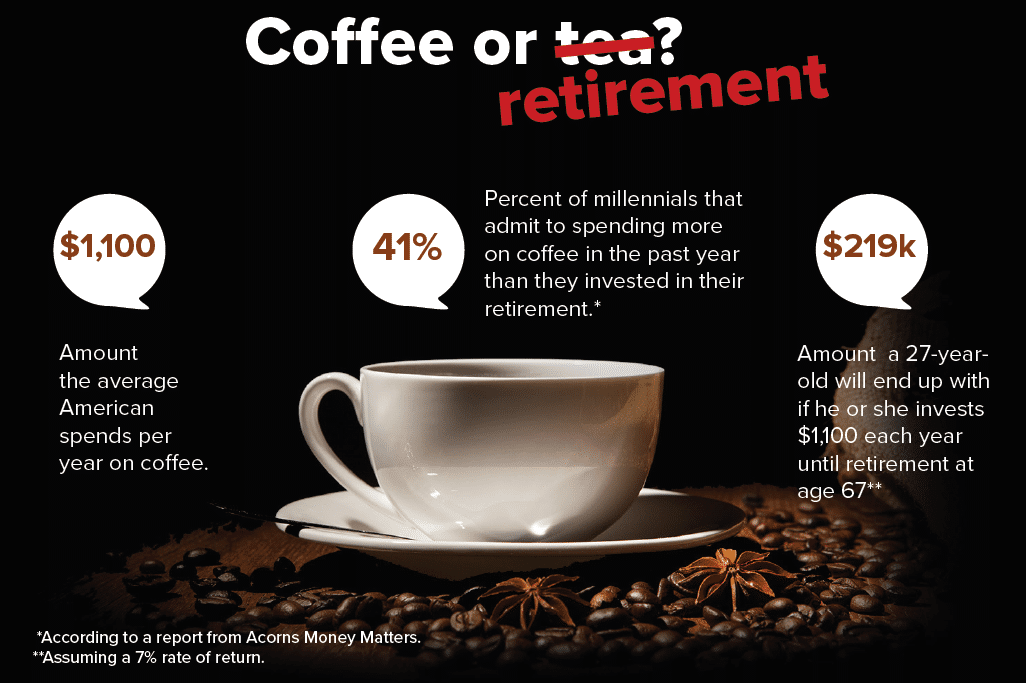 Could Skipping Your Daily Coffee Run Help You Achieve Retirement?