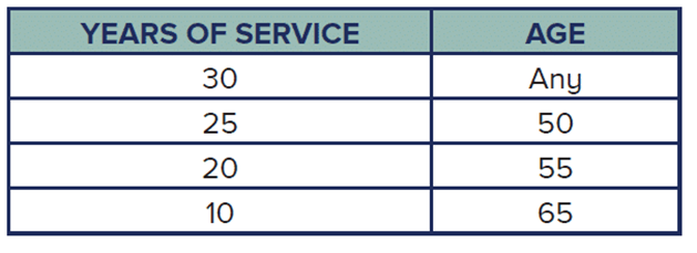 Why You Need to Know These Key AT&T Pension Dates