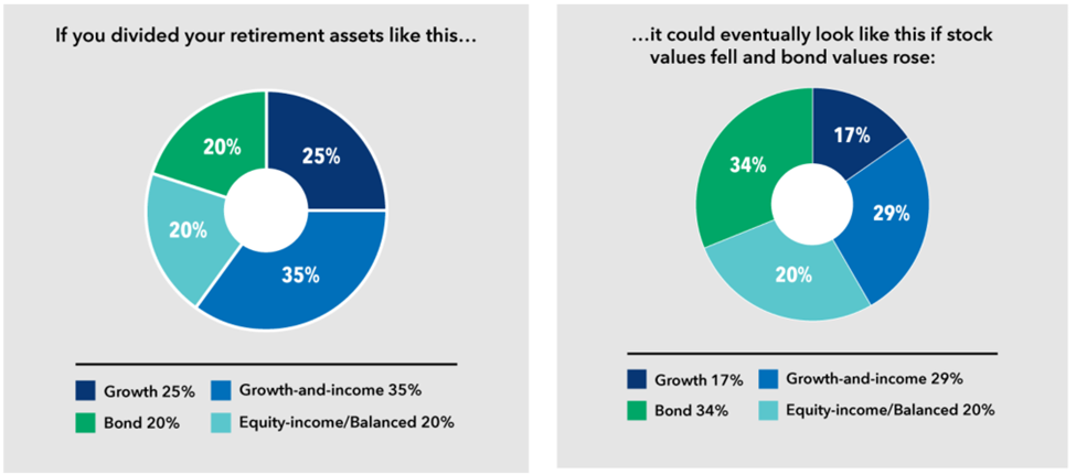 Investment Strategies for a Secure Retirement