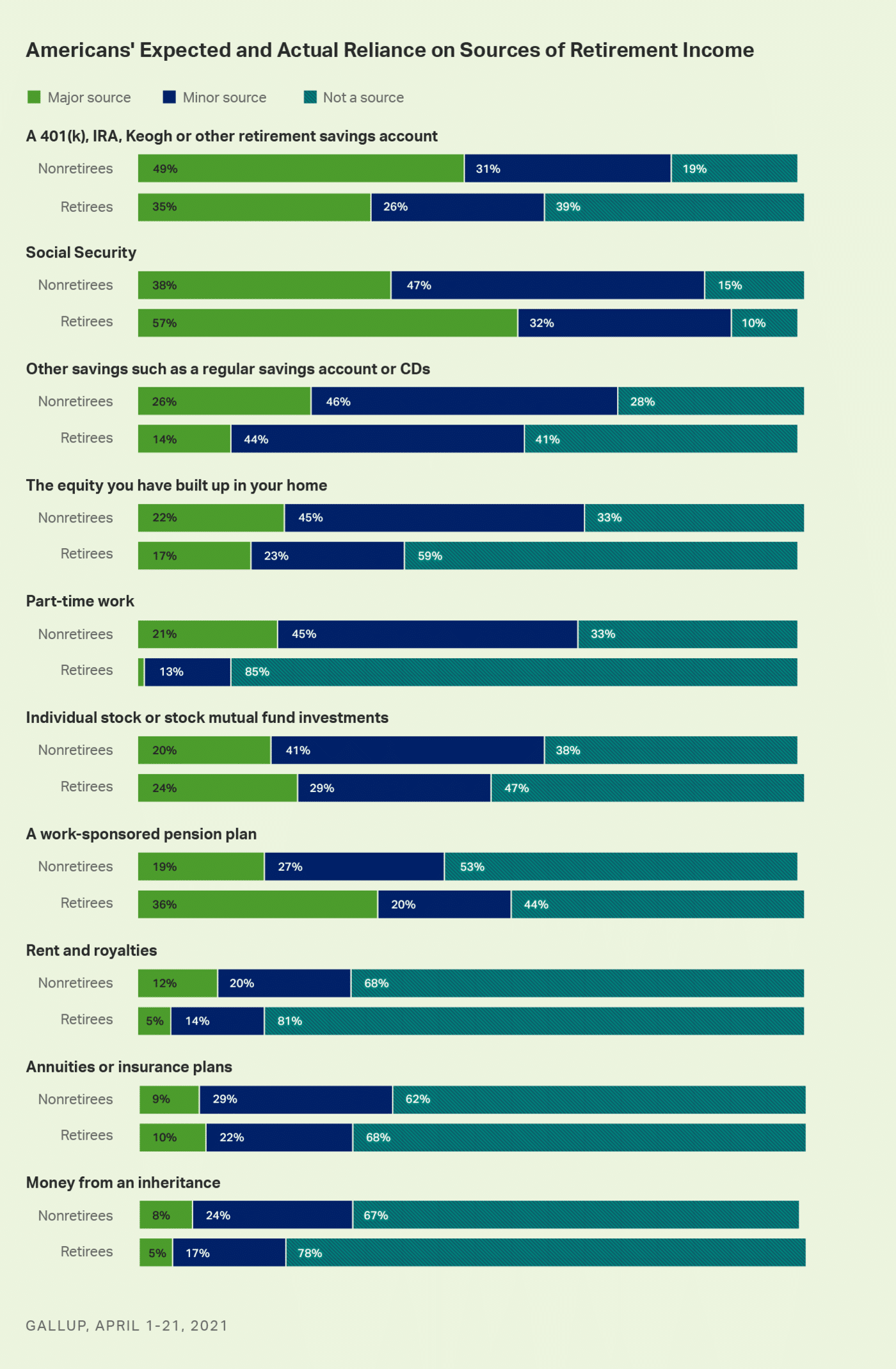 What Exactly Is Retirement Income? And Why You Need to Know Your Sources