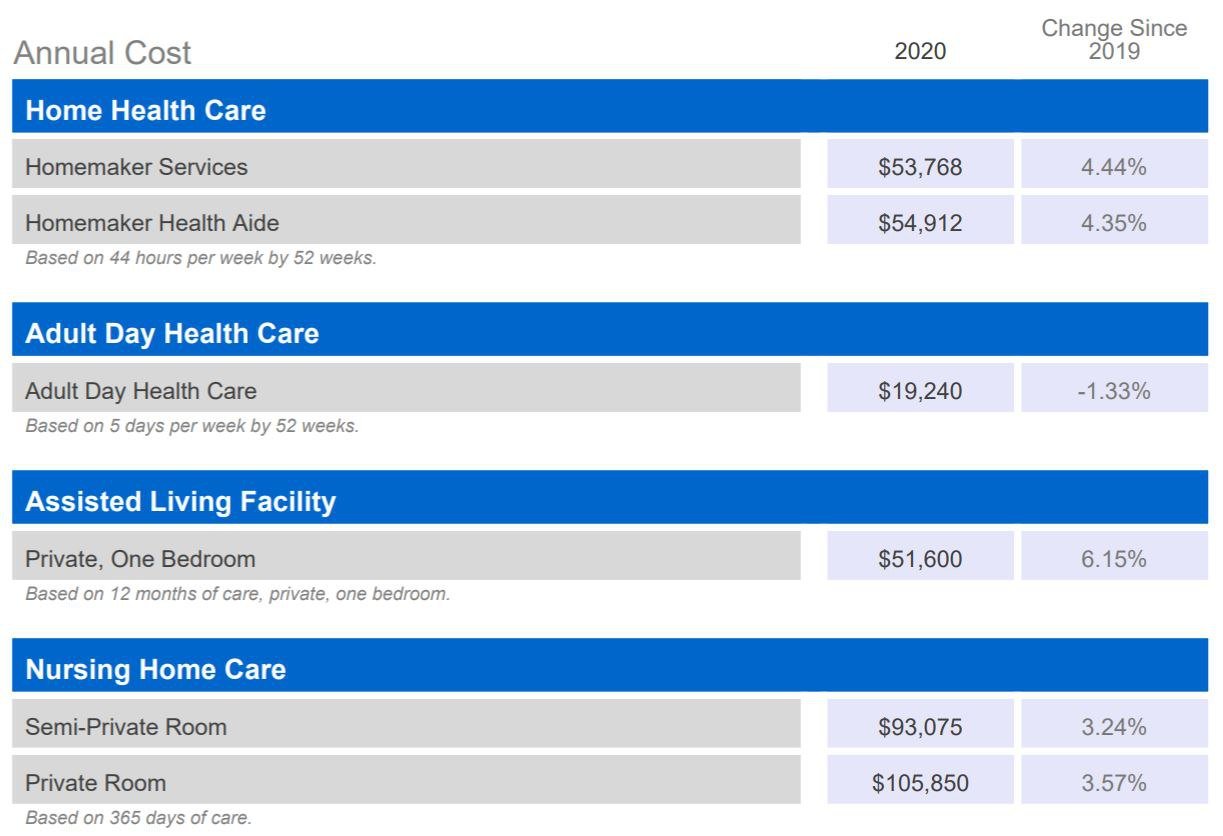 Long-Term Care: 5 Facts You Must Know