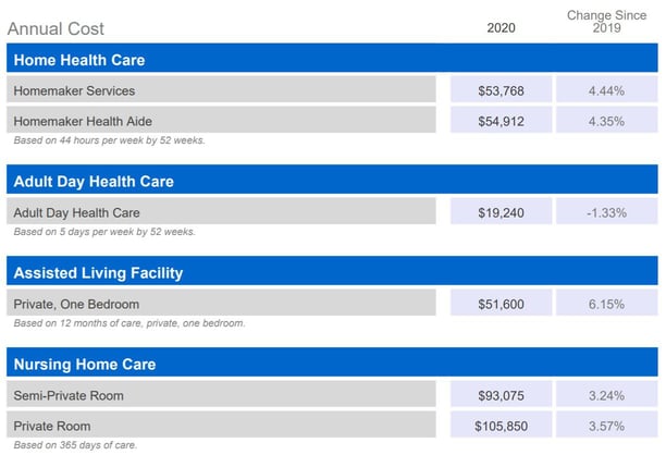 Long-Term Care: 5 Facts You Must Know