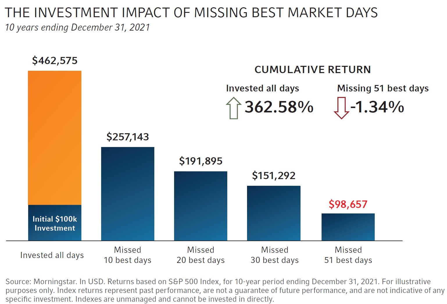 What Is the Value of a Financial Adviser?